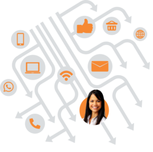 O melhor Sistema de Call Center na Nuvem | Callix